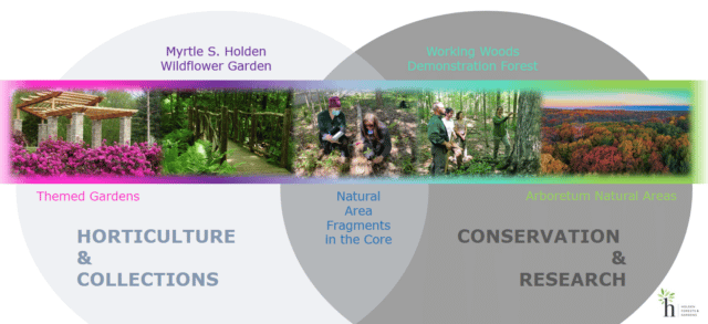 Core Natural Areas Recent History » Other » HF&G